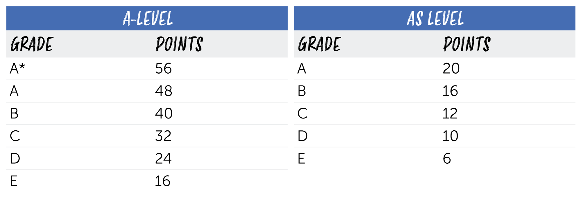 UCAS Tariff Points A Simple Guide StudentCrowd