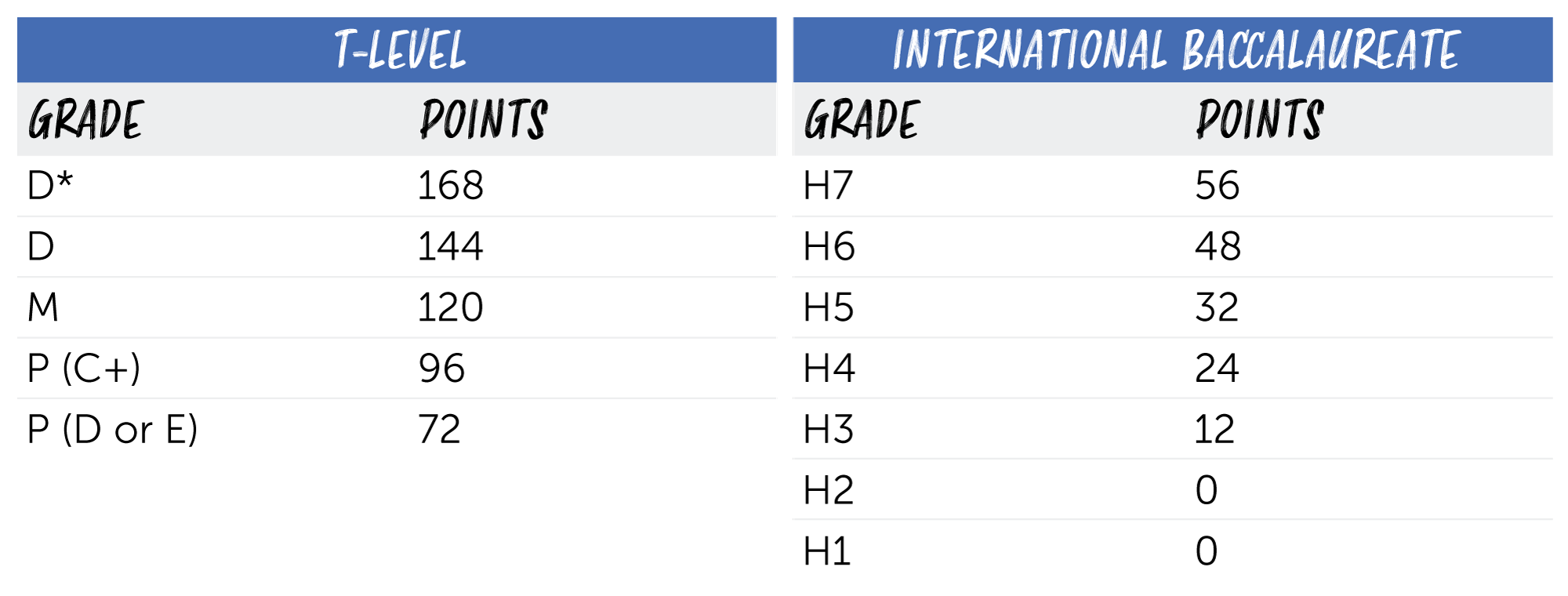UCAS Tariff Points A Simple Guide StudentCrowd